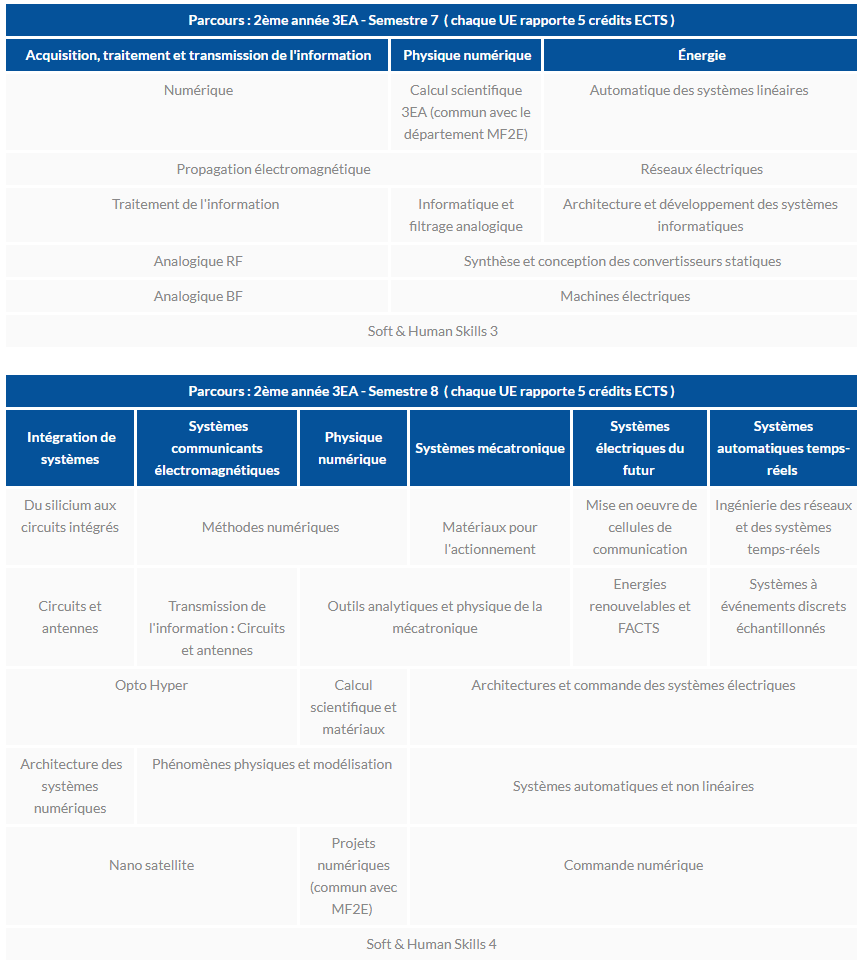 Titre ingénieur - Ingénieur diplômé de l'Ecole Nationale Supérieure d'Electrotechnique, d ...
